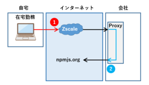 Windows npm Fetch Error Zscaler 使用時の解決方法 | いちりのテクの部屋